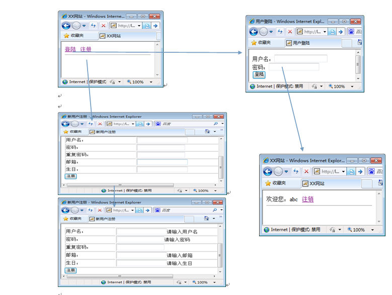 Mvc案例：用户的注册和登陆注册登录界面的mvc模型用glib Csdn博客