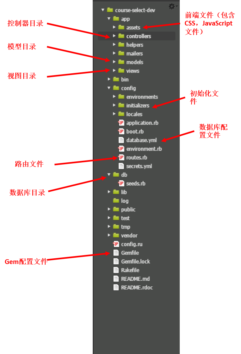 Rails Web应用开发实战－学生选课系统基础版（二）web 编程rails Csdn博客