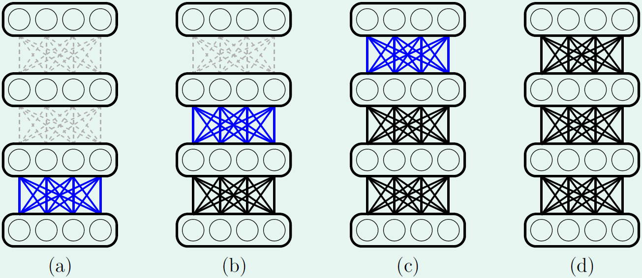 自动编码器（autoencoder） Csdn博客