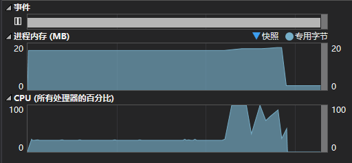 【c】简单了解并行计算库pplc Ppl Csdn博客 