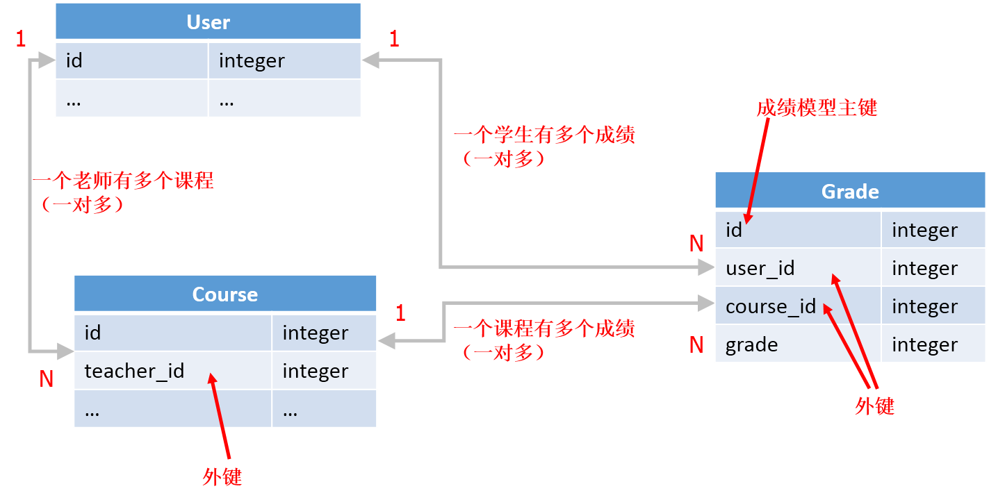 Rails Web应用开发实战－学生选课系统基础版（二）web 编程rails Csdn博客