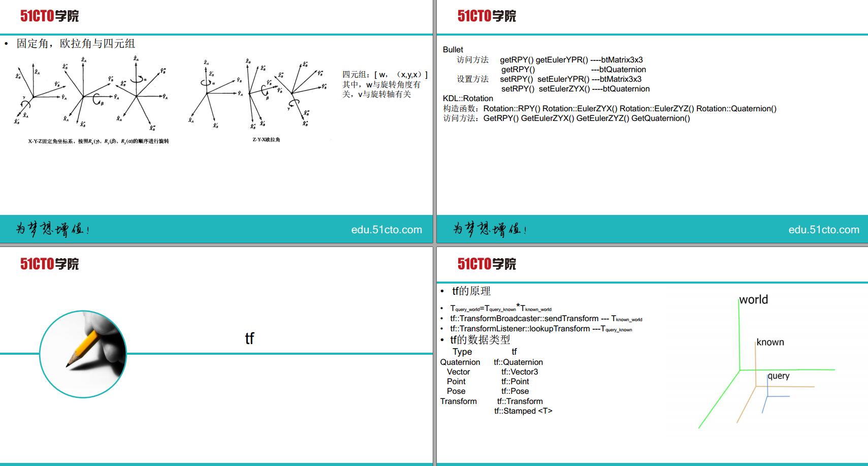 《ros精品入门》学习笔记四：ros中的空间描述与变换ros的tftransform Csdn博客
