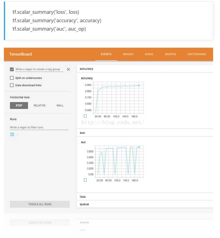 Tensorflow深度学习框架tensorflowpl Csdn博客 
