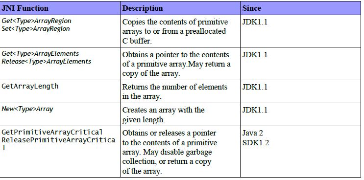 Android jni/ndk编程二：jni数据类型转换(primitive,String,array) - chenxibobo - 博客园