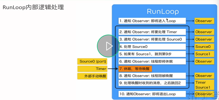 NSRunLoop_mode_timer_nsrunloopmode-CSDN博客
