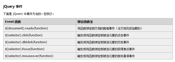Jquery之事件绑定bind实现加减乘除运算利用事件结构做一个加减乘除 Csdn博客 