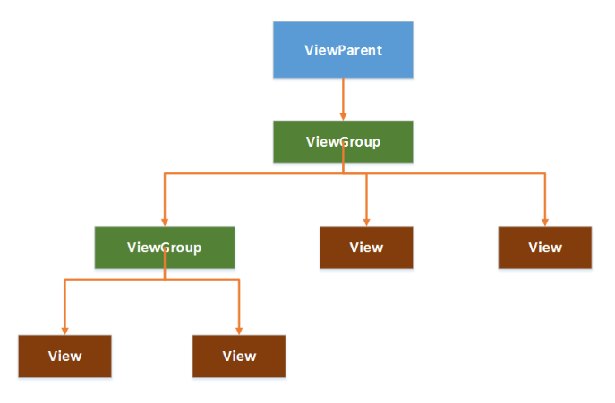 Android控件架构以及setContentView()方法剖析_setcontentview()和setview()-CSDN博客