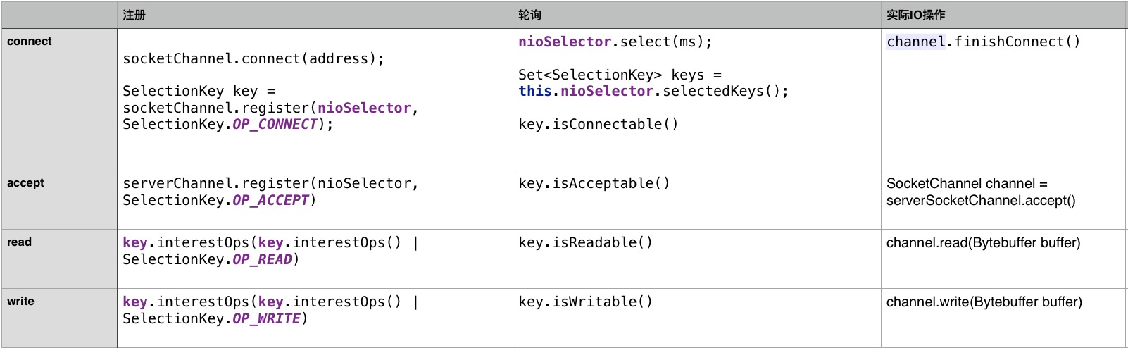 Kafka源码深度解析－序列3 －producer －java Niokafka Epoll模型 Csdn博客