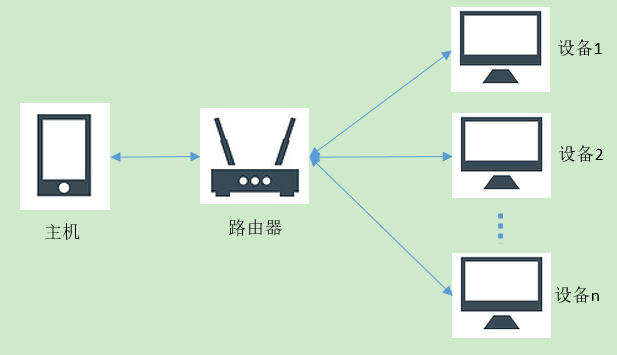 Udp广播搜索设备 Csdn博客 