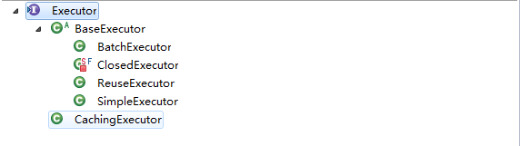 Mybatis执行Executor（一）_使用 mybatis的 executor 对象的 commit0和rollback0方法-CSDN博客