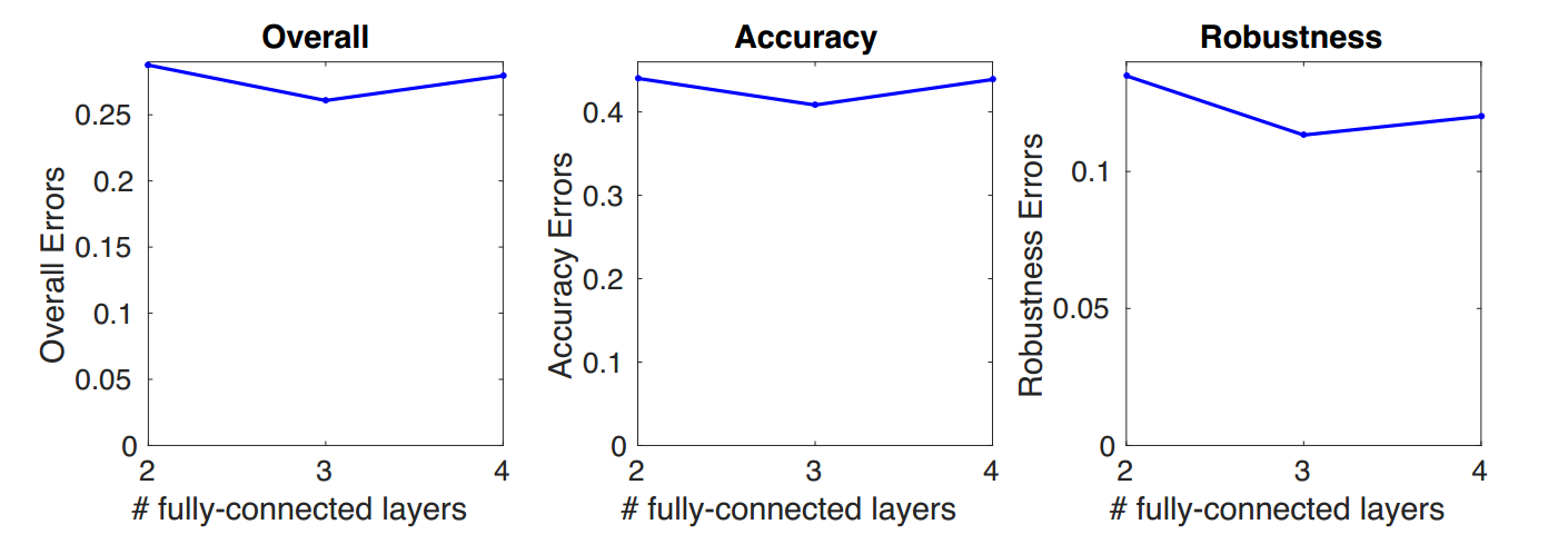 GOTURN高速跟踪算法-CSDN博客