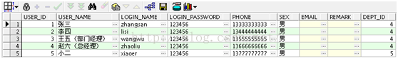 Javaee项目实战（oa系统）之二十流程审批之三java Oa审批流程设计怎么知道下一步是哪一个阶段 Csdn博客 