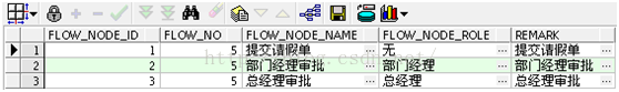 Javaee项目实战（oa系统）之二十 流程审批之三 Oa系统流程单id字段叫啥 Csdn博客