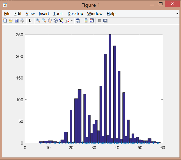 玩转perceptron Learning Algorithm口袋算法 Matlab Csdn博客