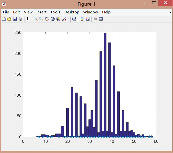 玩转perceptron Learning Algorithm口袋算法 Matlab Csdn博客