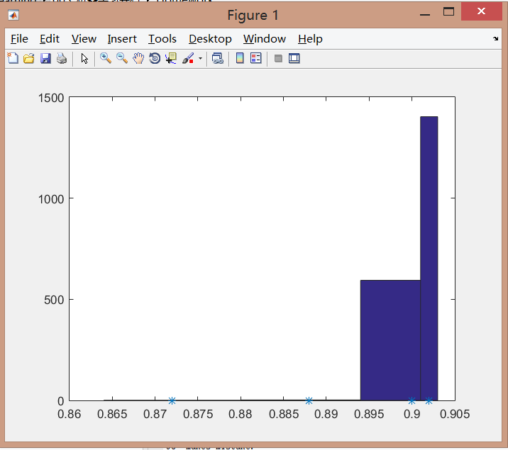 玩转perceptron Learning Algorithm口袋算法 Matlab Csdn博客