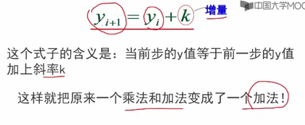 计算机图形学 学习笔记（一）：概述，直线扫描转换算法：dda，中点画线算法，bresenham算法1描述直线扫描的 Dda 算法、中点画线算法和 Bresenham 算法 Csdn博客