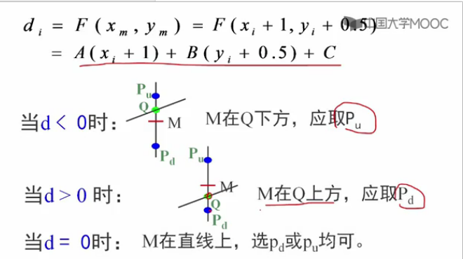 计算机图形学 学习笔记（一）：概述，直线扫描转换算法：dda，中点画线算法，bresenham算法1描述直线扫描的 Dda 算法、中点画线算法和 Bresenham 算法 Csdn博客