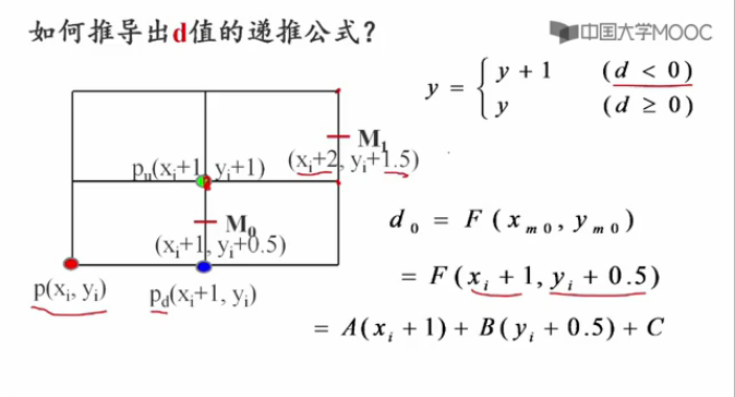 计算机图形学 学习笔记（一）：概述，直线扫描转换算法：dda，中点画线算法，bresenham算法1描述直线扫描的 Dda 算法、中点画线算法和 Bresenham 算法 Csdn博客