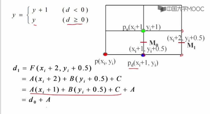 计算机图形学 学习笔记（一）：概述，直线扫描转换算法：dda，中点画线算法，bresenham算法1描述直线扫描的 Dda 算法、中点画线算法和 Bresenham 算法 Csdn博客