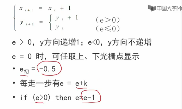 计算机图形学 学习笔记（一）：概述，直线扫描转换算法：dda，中点画线算法，bresenham算法1描述直线扫描的 Dda 算法、中点画线算法和 Bresenham 算法 Csdn博客