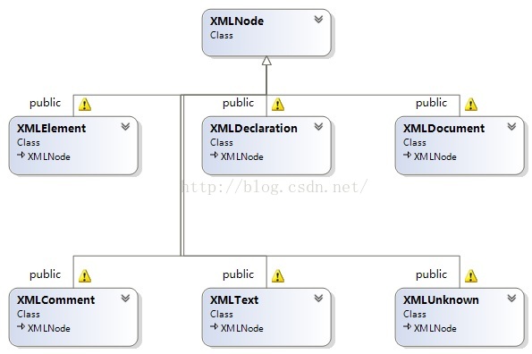 Tinyxml2源码分析 1 Csdn博客 