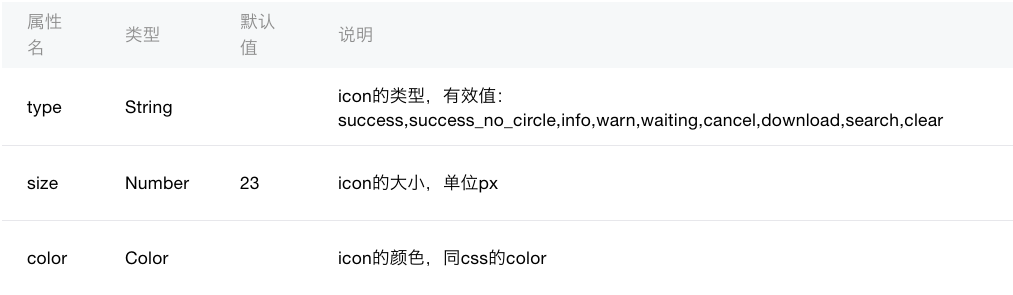 微信小程序把玩（十一）icon组件原生微信小程序icon组件 Csdn博客