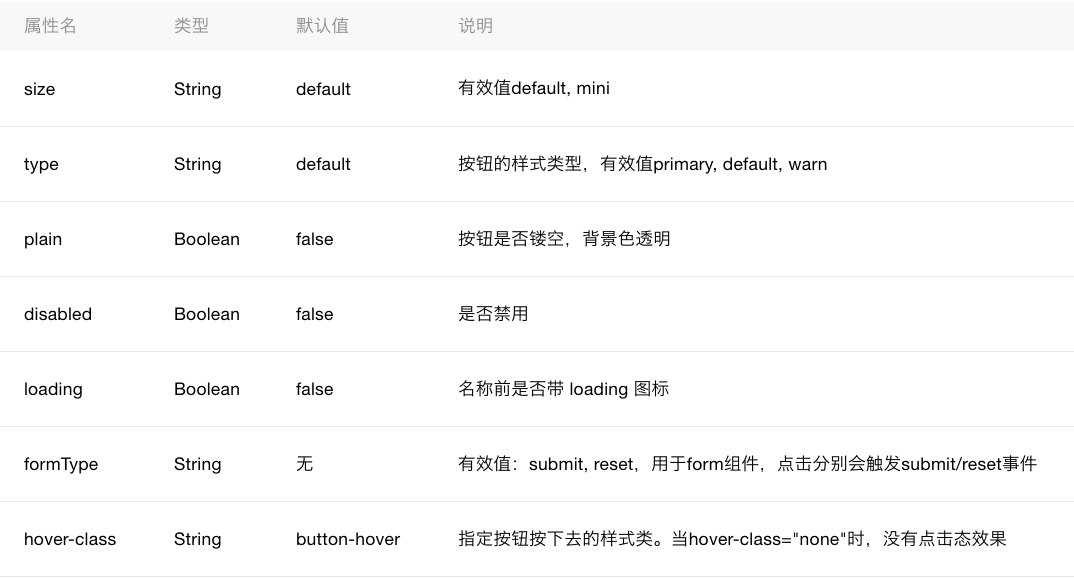 微信小程序把玩（十四）button组件微信小程序中的button组件点击事件 Csdn博客