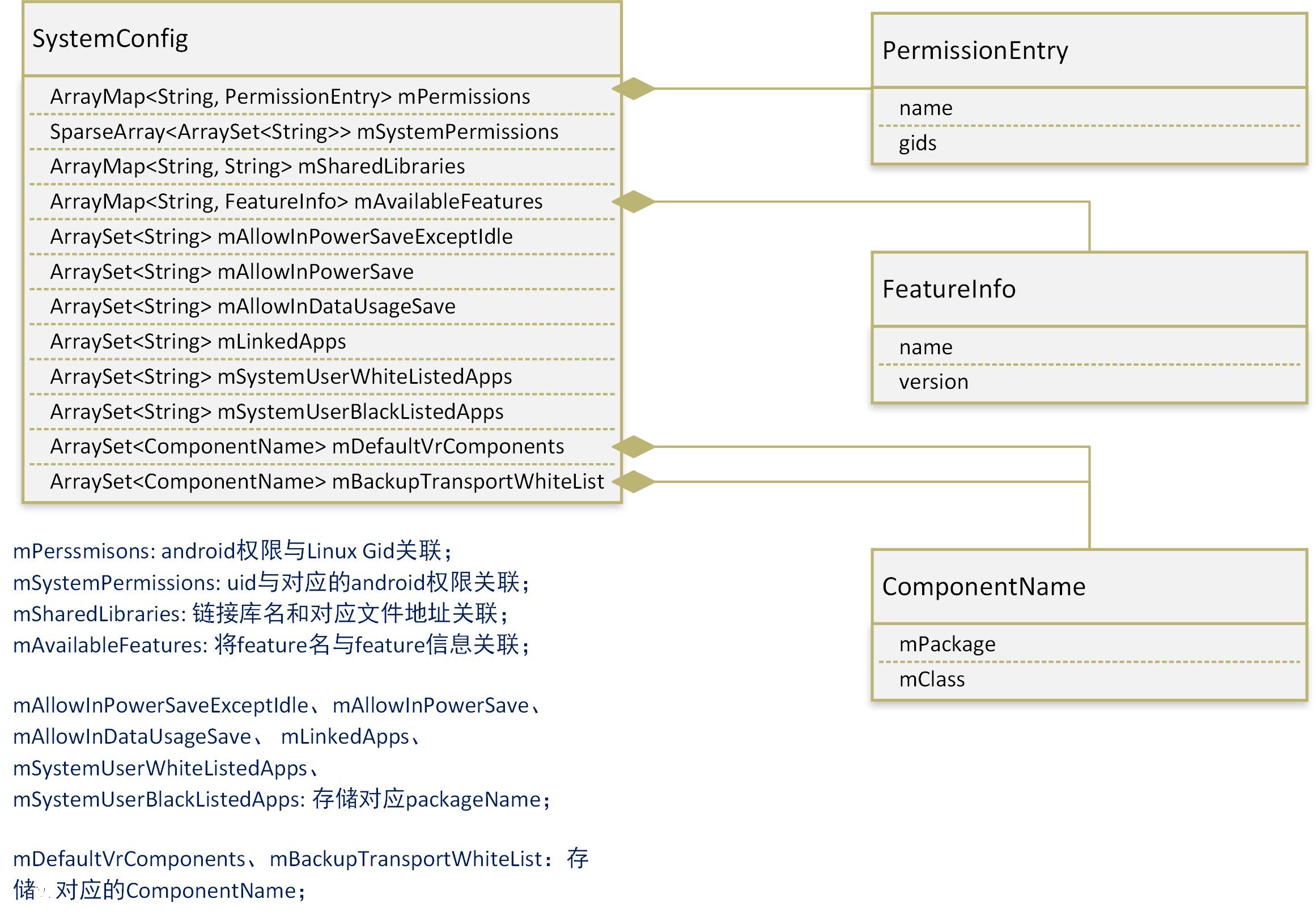 Android70 Packagemanagerservice 2 Pkms构造函数的主要工作 Csdn博客 7803