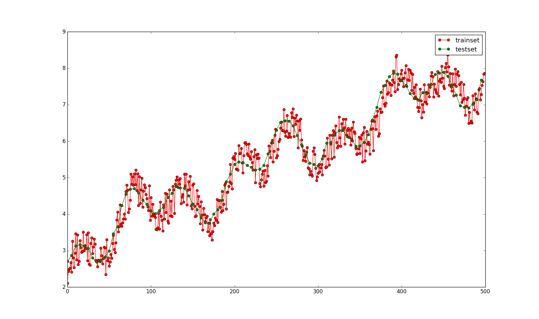 30分钟学会用scikit Learn的基本回归方法（线性、决策树、svm、knn）和集成方法（随机森林，adaboost和gbrt）查看 Scikit Learn 中回归分析方法的用法并