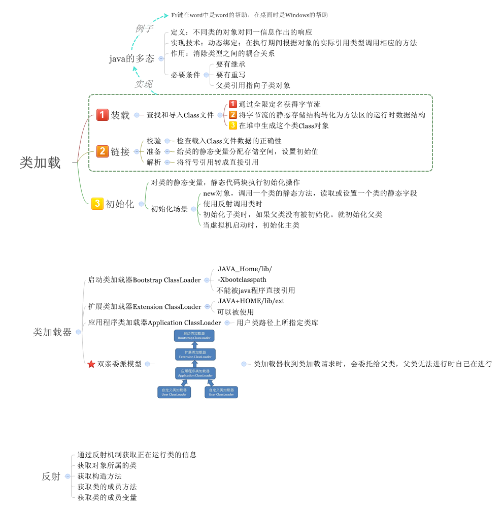 计算机领域的思维导图系列整理 Java 虚拟机jvmjava Jvm 思维导图 Csdn博客