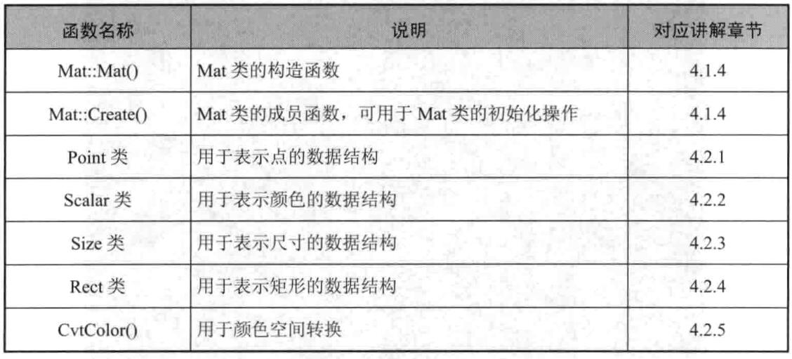 《opencv3编程入门》学习笔记四：初探core组件 Csdn博客 