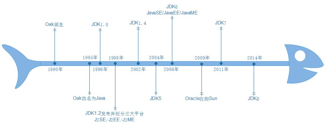 任务1：搭建java开发环境搭建java开发环境的步骤有哪些 A、安装eclipseb、安装jrec、设置环境变 Csdn博客