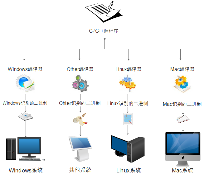任务1：搭建java开发环境搭建java开发环境的步骤有哪些 A、安装eclipseb、安装jrec、设置环境变 Csdn博客
