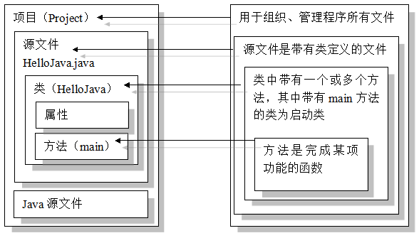 任务2：编写第一个java程序掌握一个可执行的 Java 程序的基本构造并根据指导编写本课程的第一个 Java 程序 Csdn博客 6880