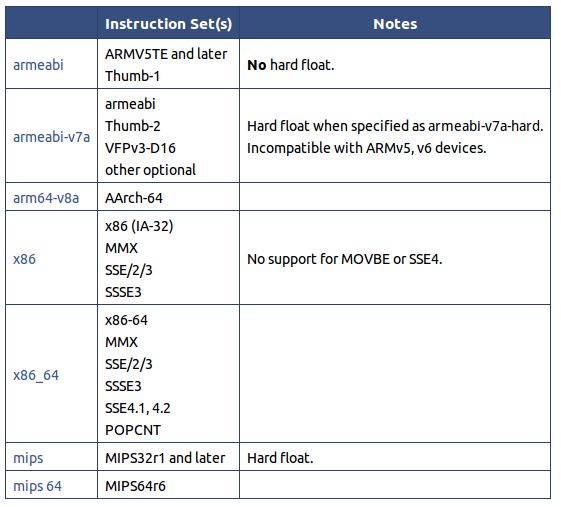 Android Ndk 设置ndk编译选项 使用ndk编译android So 如何加入 G参数 Csdn博客