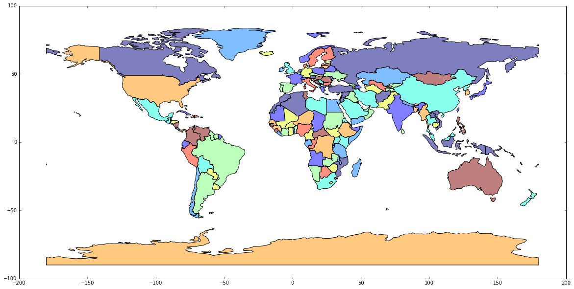 geopandas 的使用以及相关问题_import geopandas as gpd-CSDN博客