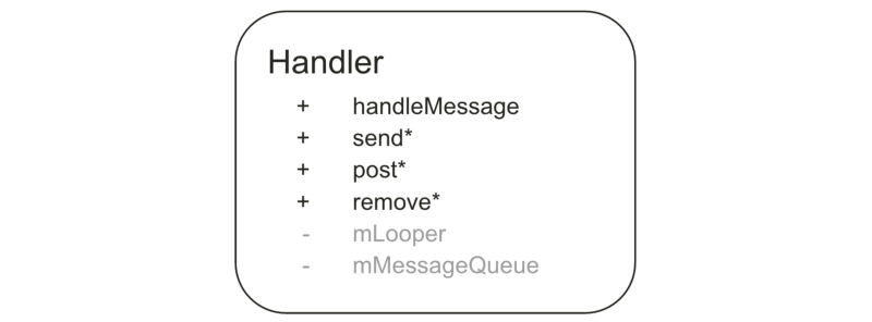 Android Handler 的内部构造_andriod的handler的构造方法-CSDN博客