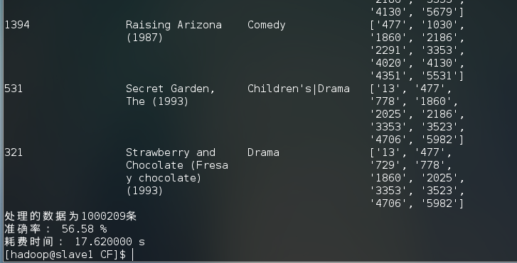 Python 实现协同过滤推荐算法python协同过滤 Csdn博客