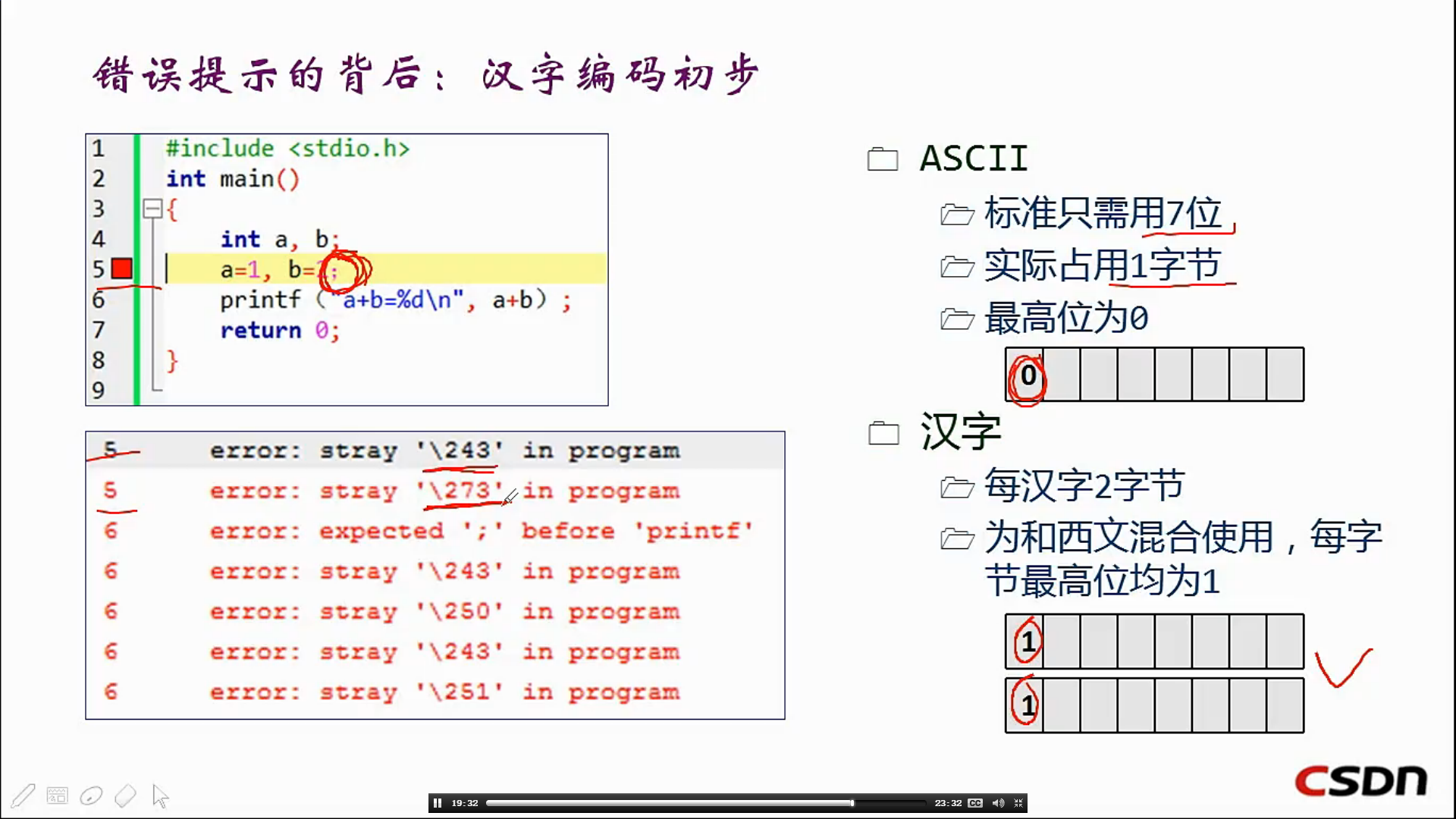 C语言：字符数据及字符类型c语言中数对应的字符 Csdn博客