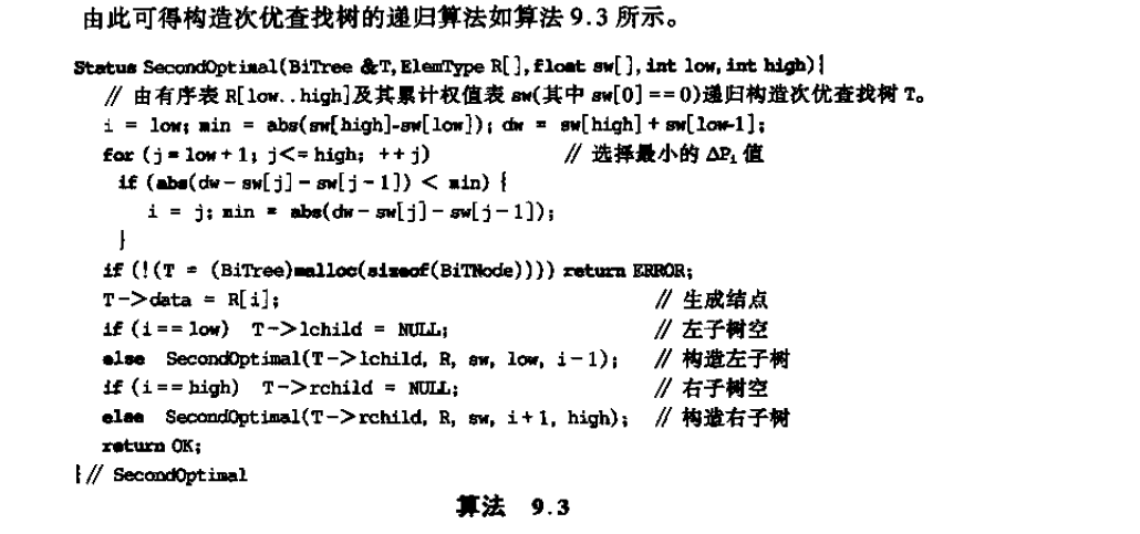 次优查找树原理与应用 Csdn博客 