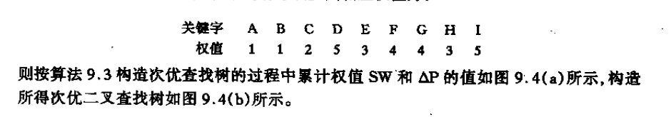 次优查找树原理与应用 Csdn博客 