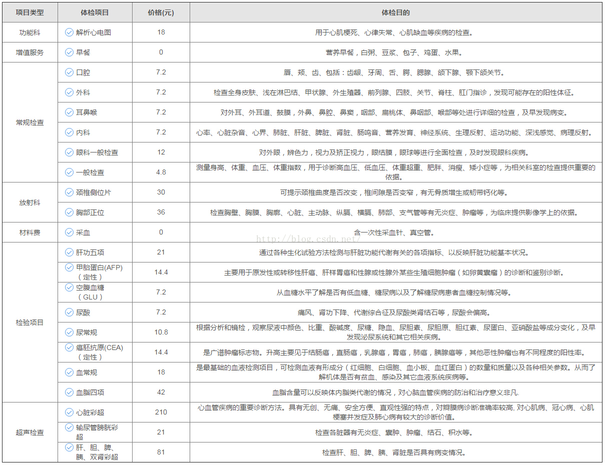 Table表格合并第一列中相同的内容！table合并第一列 Csdn博客 