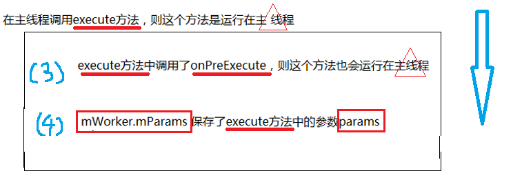 Android 异步任务：asynctask机制 源码详细版解析 从入门到升天asyncexecute保存参数 Csdn博客