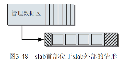 slab分配器--Linux内存管理(二十二)_kmalloc node-CSDN博客