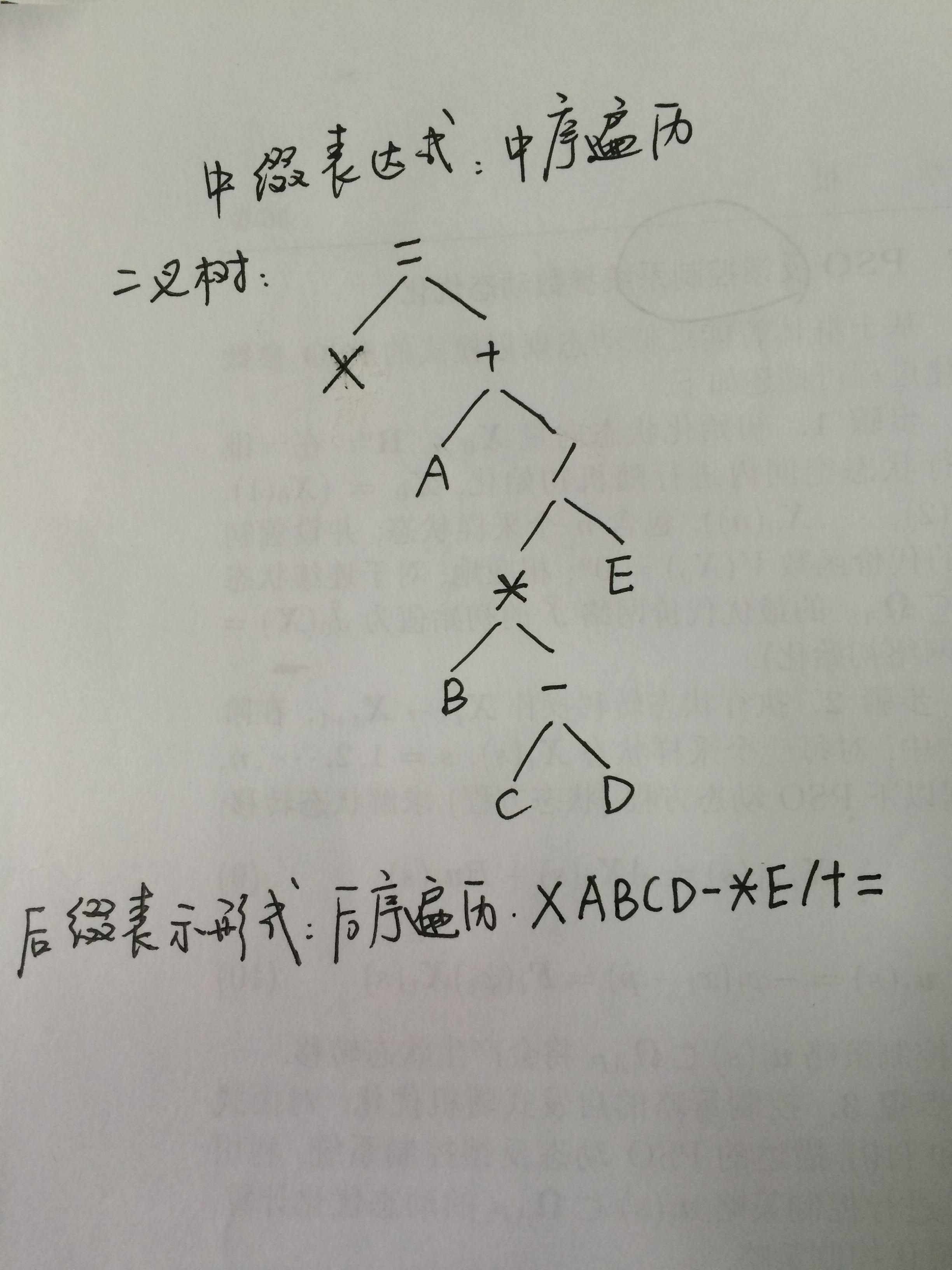 中缀表达式转换成前缀和后缀表达式这类题目的超实用解题技巧中缀表达式转前缀表达式练习题 Csdn博客