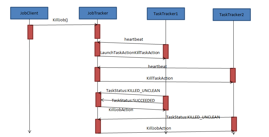 TaskTracker行为分析_taskorch-CSDN博客