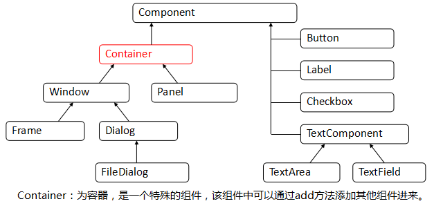 Java基础再回首（二十七）——java中的图形化界面、gui概述、简单的窗体创建、事件监听机制、动作事件、gui布局、鼠标事件java编写的简单窗体具体步骤是什么 Csdn博客