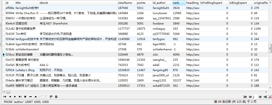 Csdn爬虫（一）——爬虫入门数据总览 Csdn博客