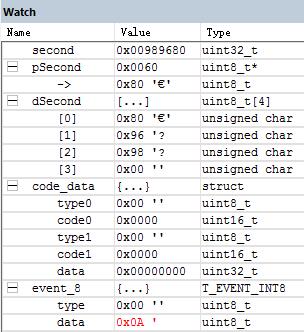 B001-Atmega16-对齐模式和大小端_atmega16是大端还是小端-CSDN博客